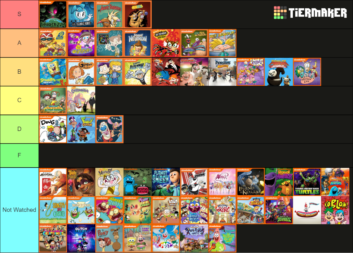 Nickelodeon's Nicktoons Tier List (Community Rankings) - TierMaker