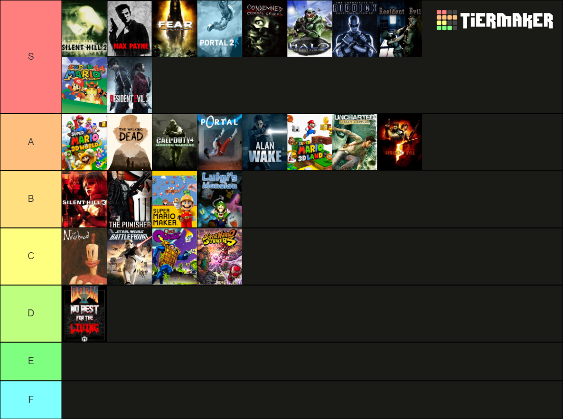 2020 Gaming List Tier List (Community Rankings) - TierMaker