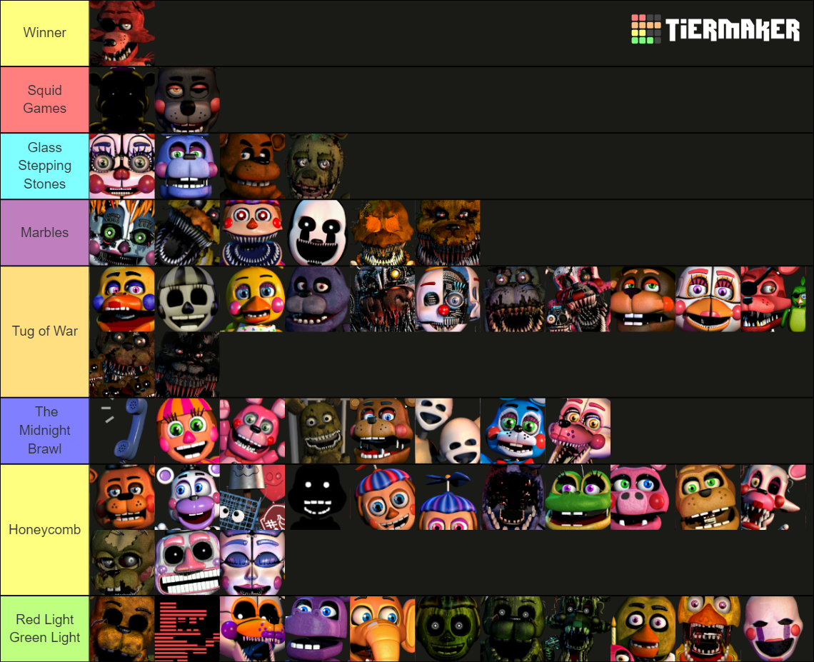 FNAF Ultimate Custom Night Tier List (Community Rankings) - TierMaker