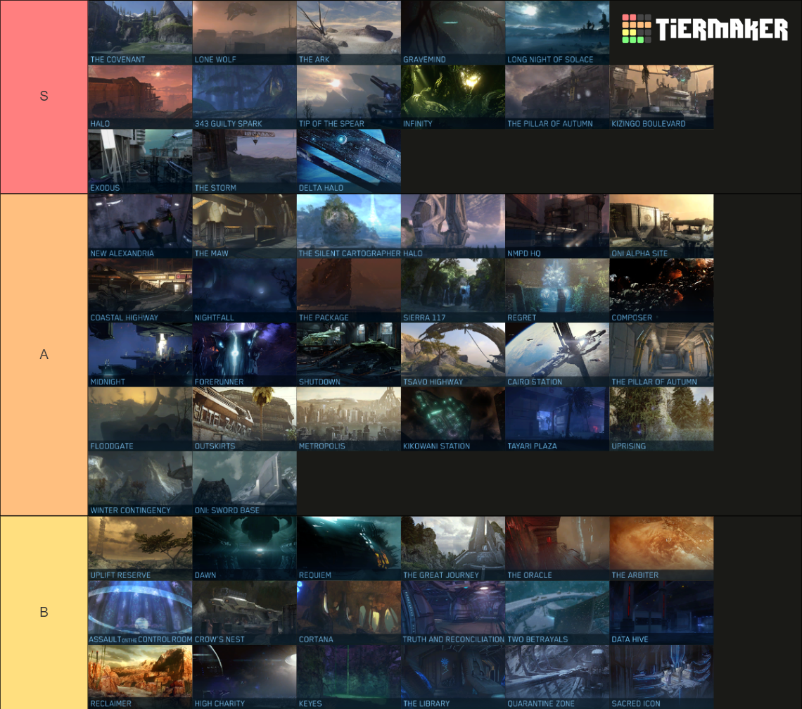 Halo campaign levels Tier List (Community Rankings) - TierMaker