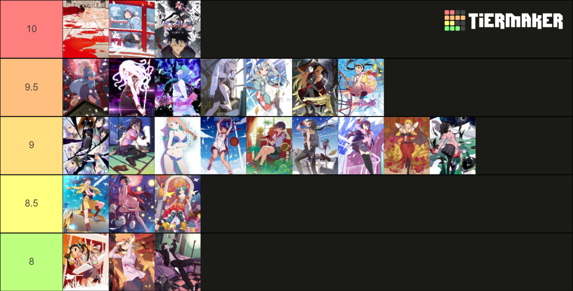 Monogatari arcs Tier List (Community Rankings) - TierMaker