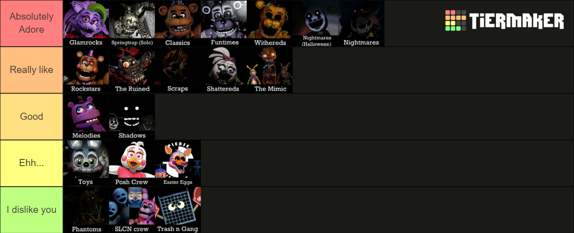 FNAF Animatronic Groups Tier List (Community Rankings) - TierMaker