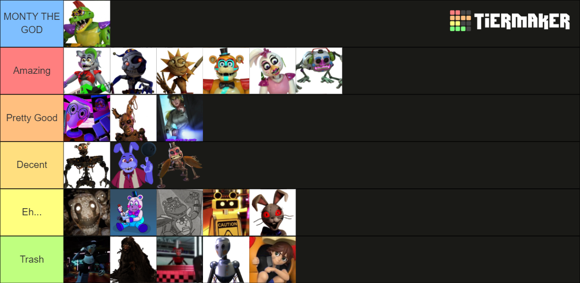 FNAF Security Breach All Characters Tier List (Community Rankings ...