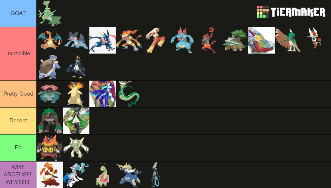 Pokemon Starter Final Evolution (With GEN 9) Tier List (Community ...
