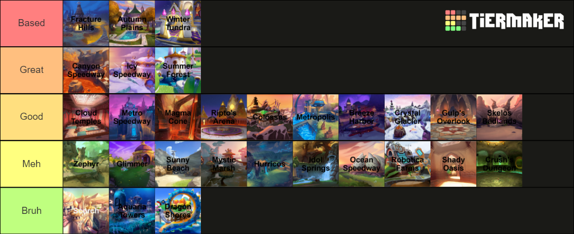 Spyro 2 Levels (Reignited Trilogy) Tier List (Community Rankings ...