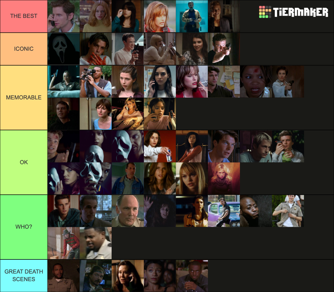 Scream Characters (including Scream 5 characters) Tier List (Community ...