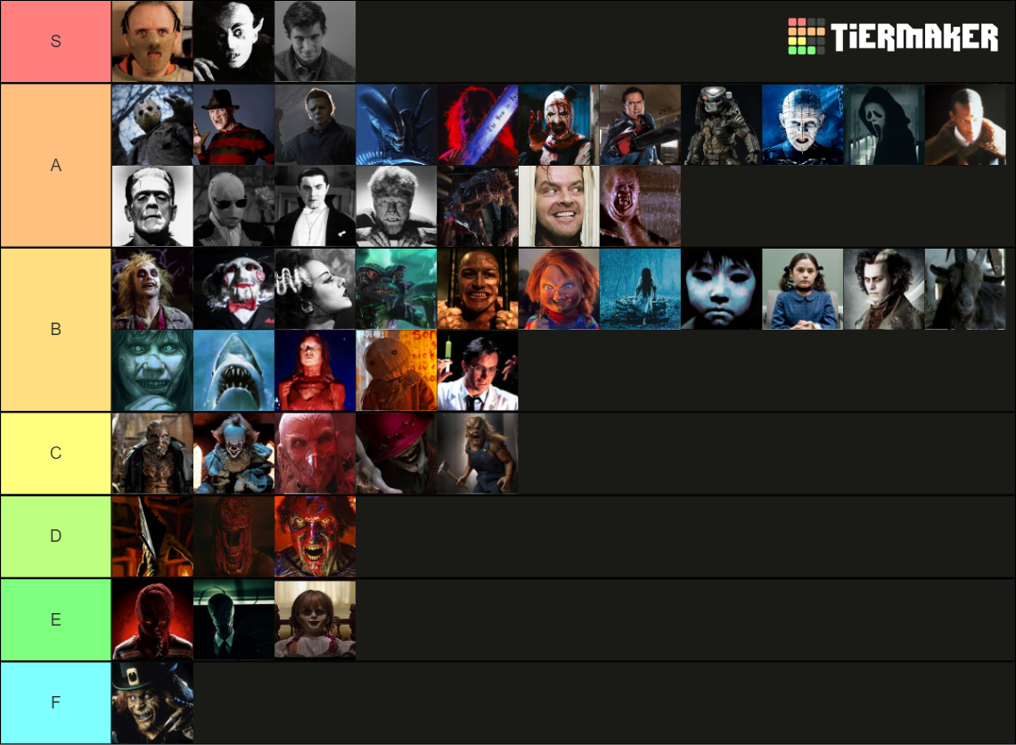 Horror Characters Ranked Tier List (Community Rankings) - TierMaker
