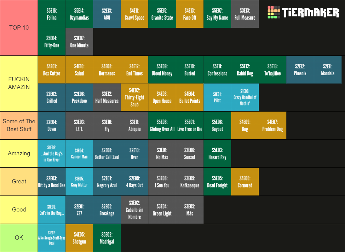 Breaking Bad: All Episodes Tier List (Community Rankings) - TierMaker