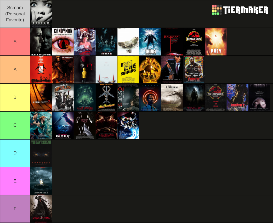 Horror / Horror-Adjacent Movies I've Watched So Far (Ver. 1) Tier List ...
