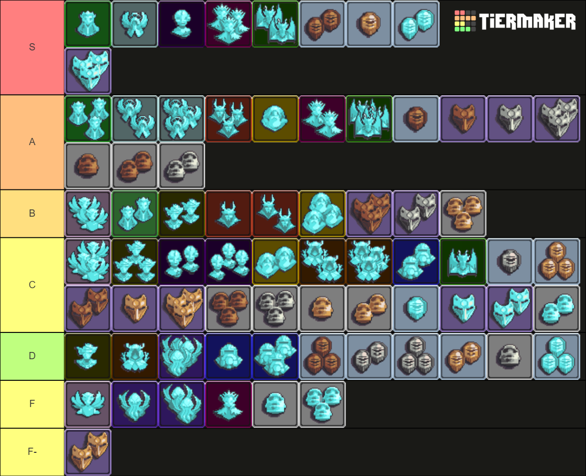 Realm Grinder A2 Faction Upgrades Tier List (Community Rankings ...