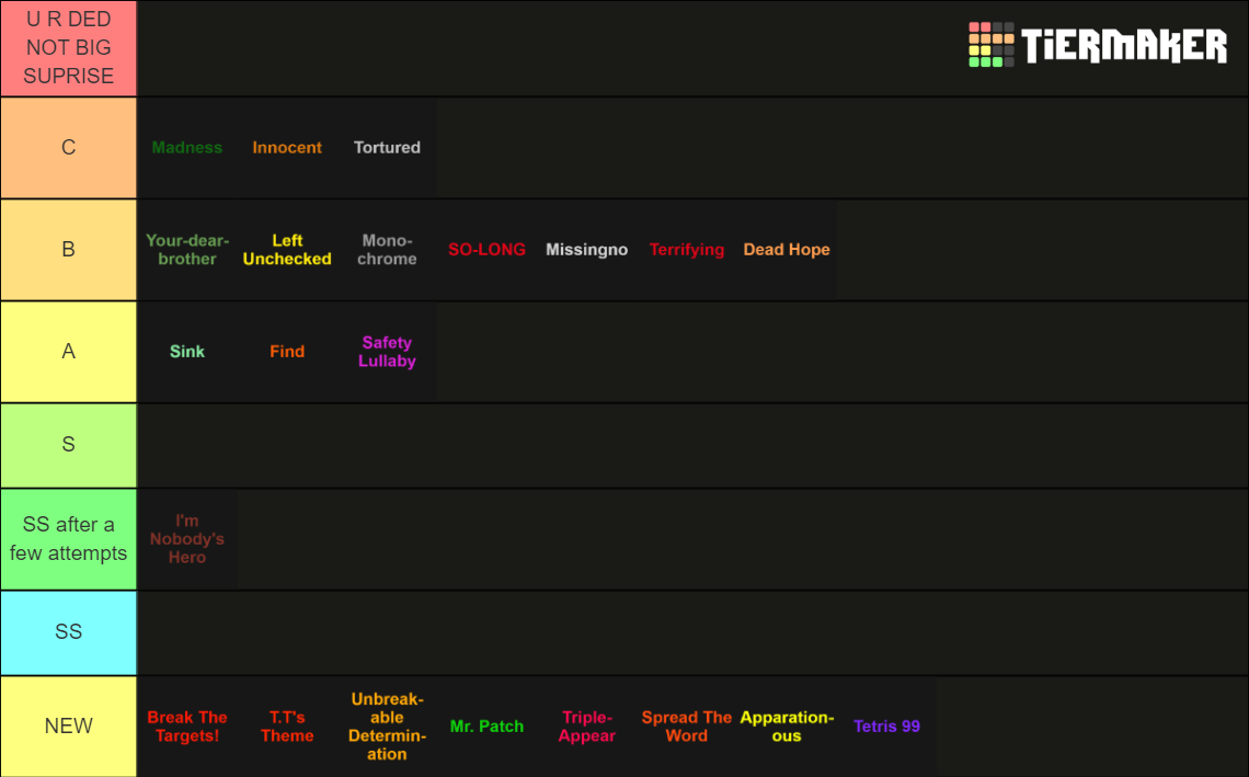 Osu Beatmaps Tier List (Community Rankings) - TierMaker