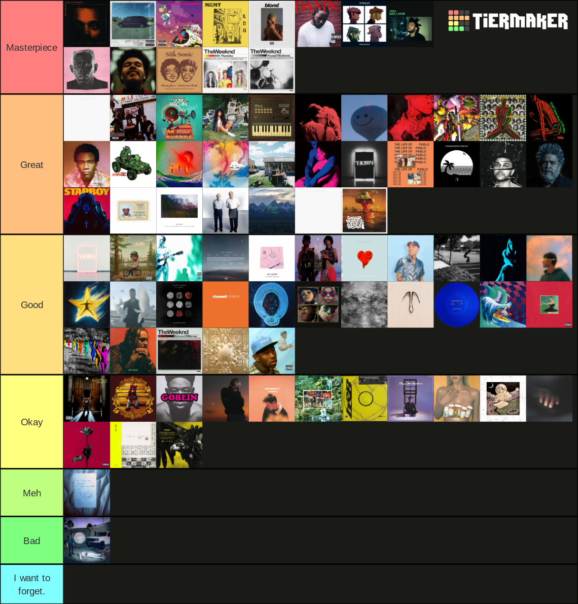 Ranking My Favorite Artists/Bands Tier List (Community Rankings ...