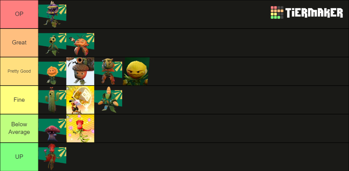 PvZ BFN with EVERY Playable Character Tier List (Community Rankings) - TierMaker