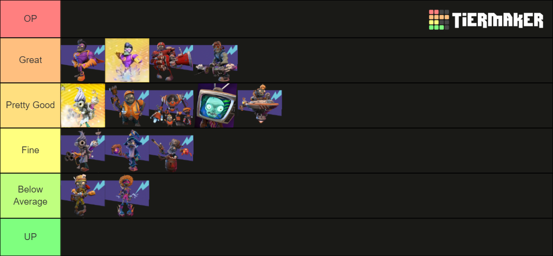 PvZ BFN with EVERY Playable Character Tier List (Community Rankings ...