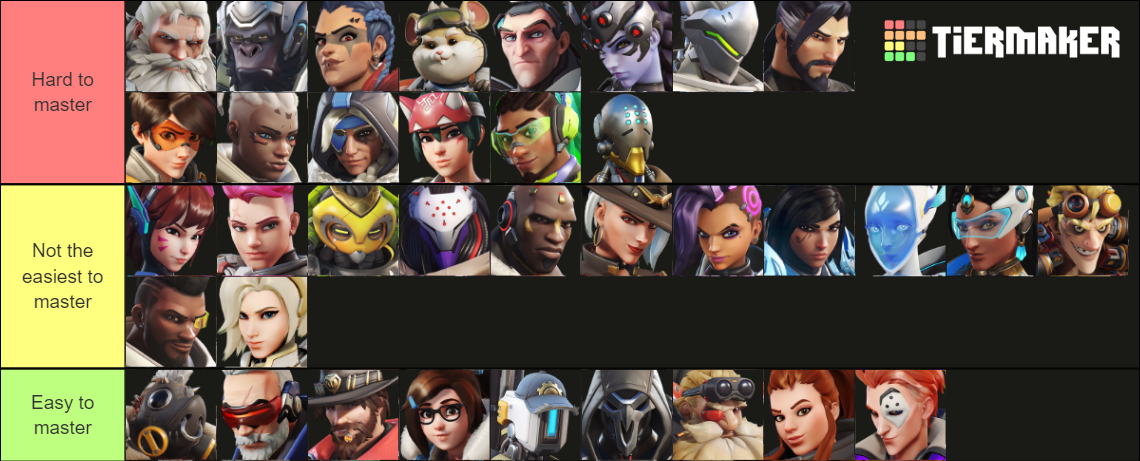 Overwatch 2 Heroes (up to Ramattra) Tier List (Community Rankings ...