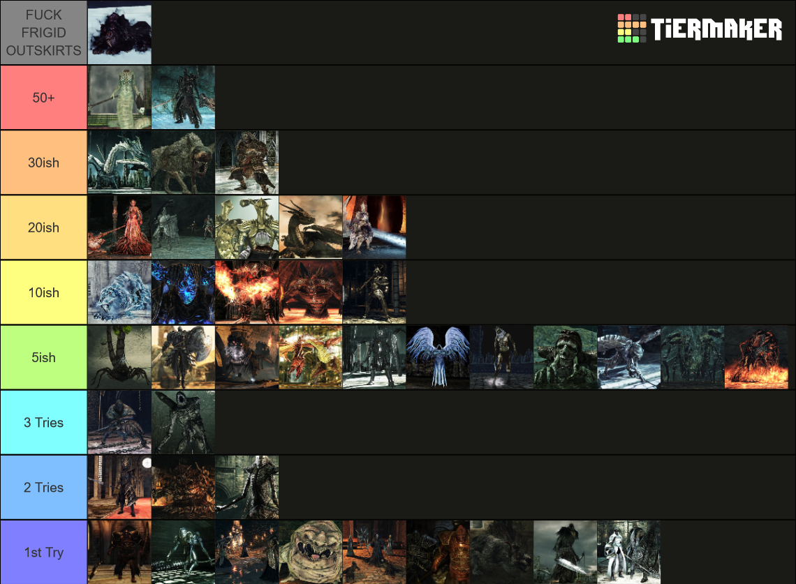 Dark Souls 2 Bosses Tier List (Community Rankings) - TierMaker