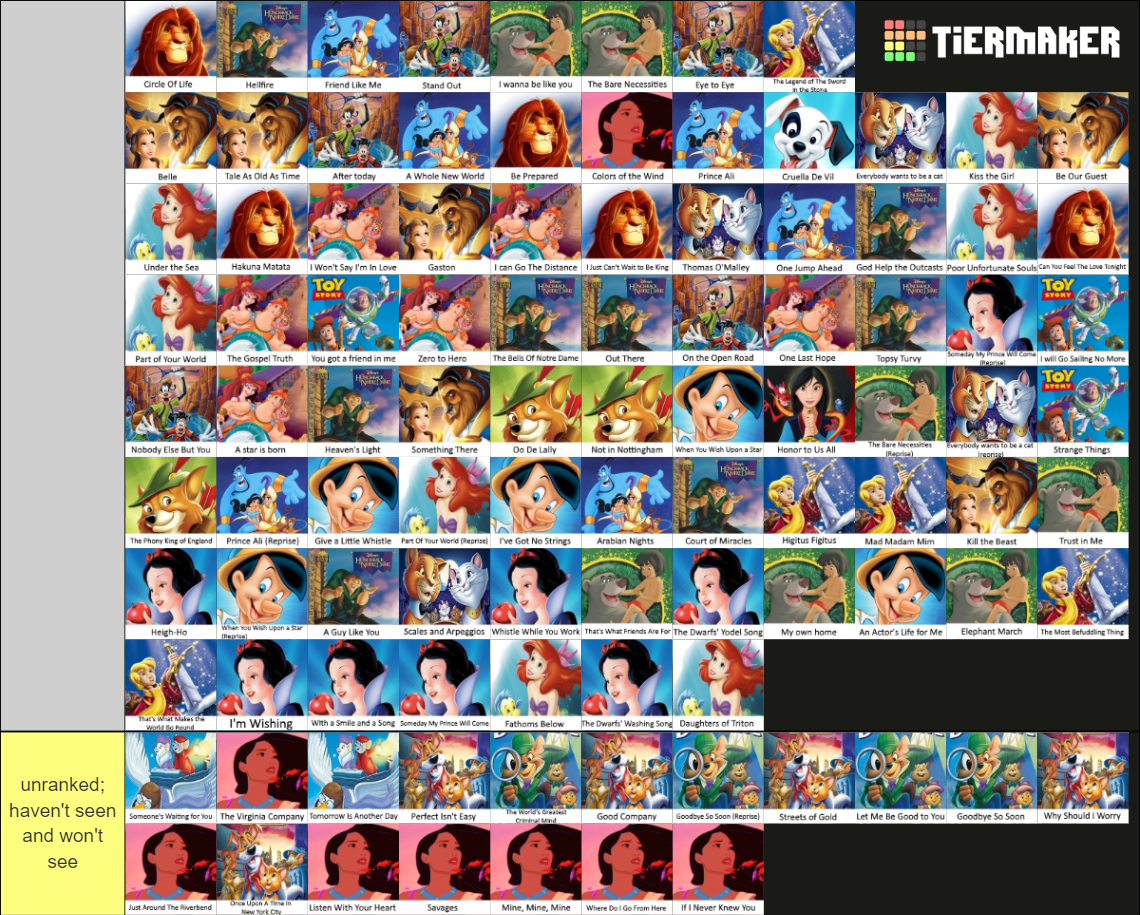 Every Single Animated Disney Song! Tier List (Community Rankings ...