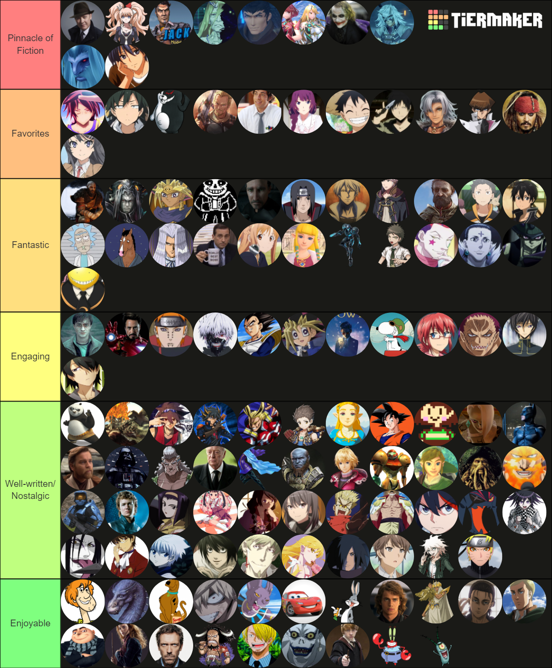 Top Fictional Characters of All Time Tier List (Community Rankings ...