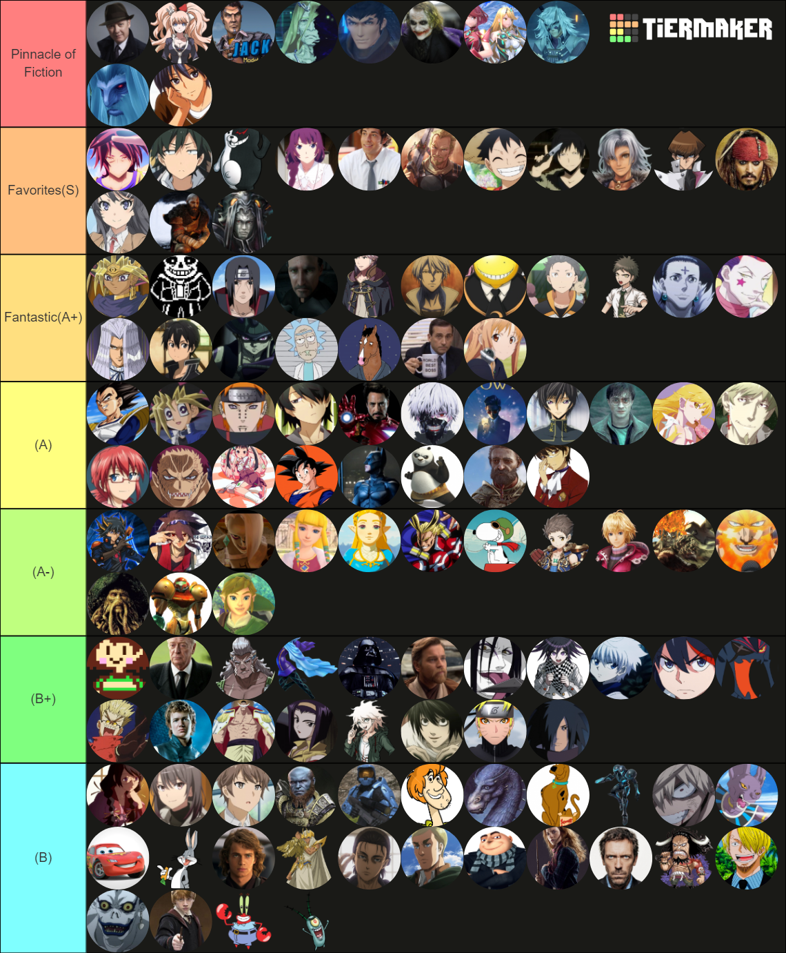 Top Fictional Characters of All Time Tier List (Community Rankings ...