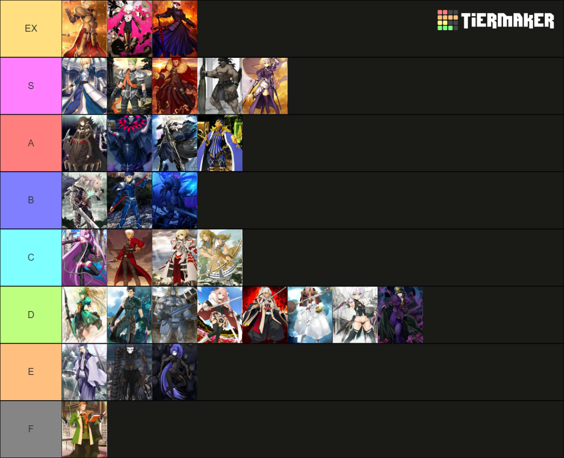 Fate Servants (SN, Zero, Apocrypha) Tier List (Community Rankings) - TierMaker