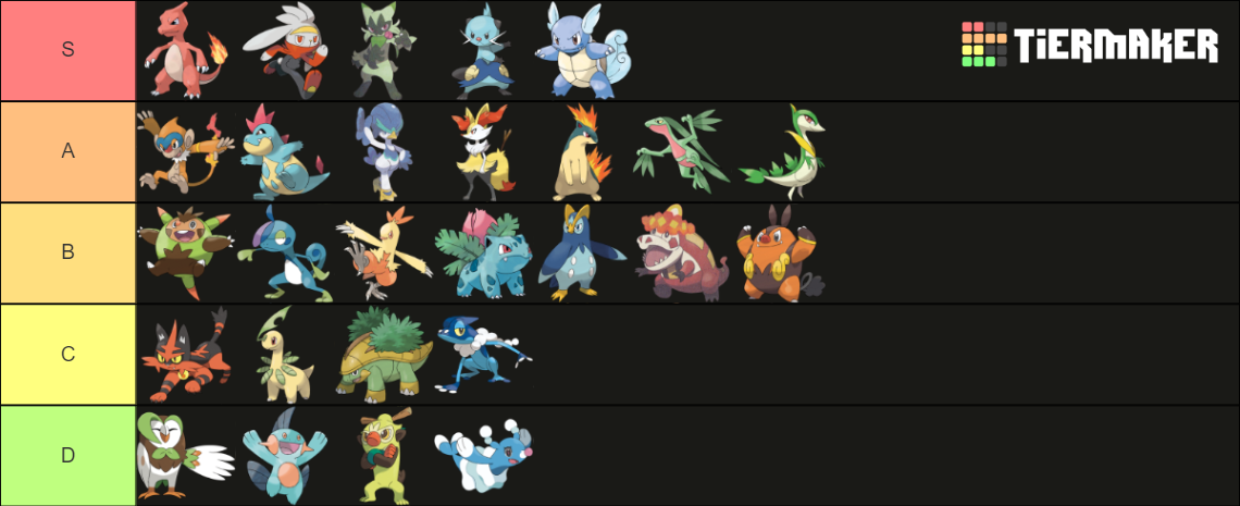 Pokemon Starter Middle Evolutions (Gen 1-9) Tier List (Community Rankings) - TierMaker