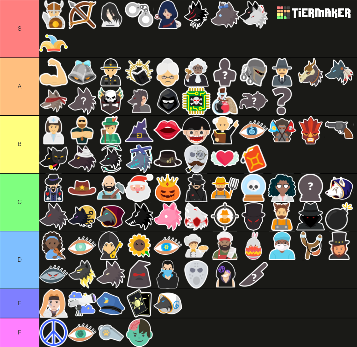 Wolvesville Roles May 2023 Tier List (Community Rankings) - TierMaker