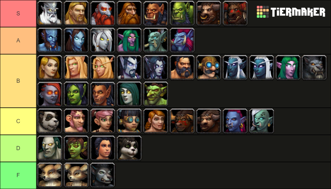 Recent World of Warcraft Tier Lists - TierMaker