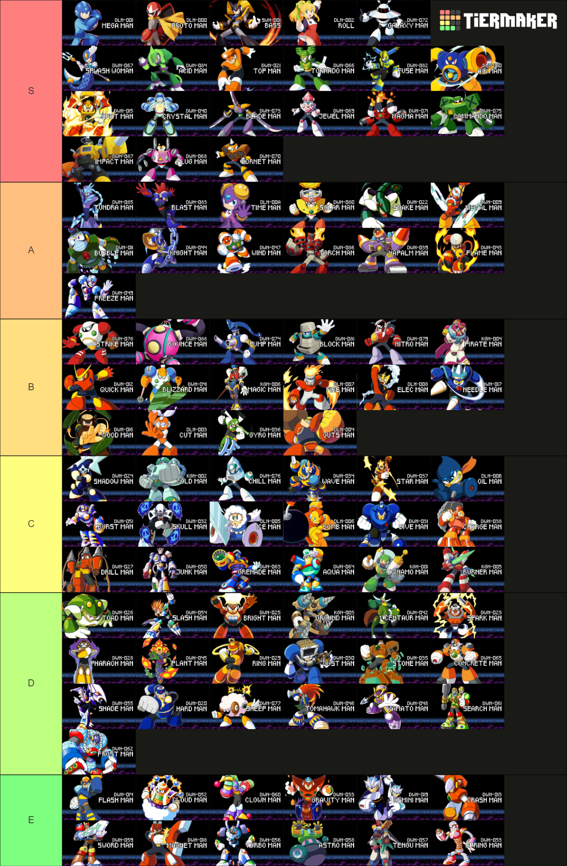 Every Classic Mega Man Robot Master Tier List (Community Rankings ...