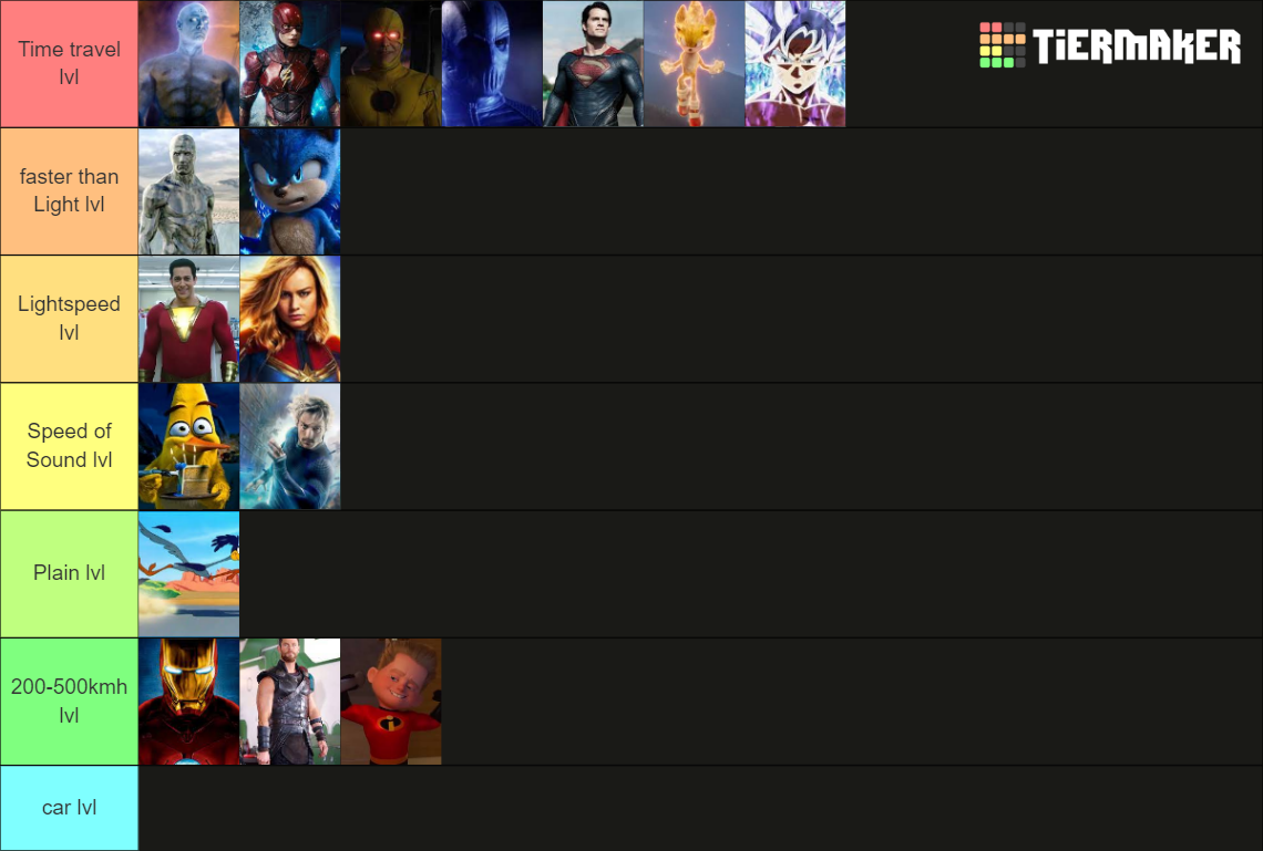 many fictional Characters ranked by Speed Tier List (Community Rankings ...