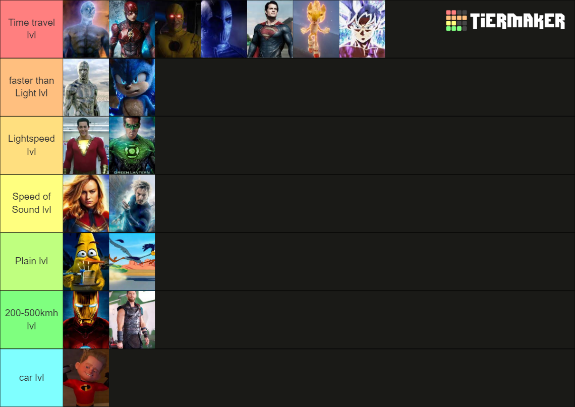 many fictional Characters ranked by Speed Tier List (Community Rankings ...