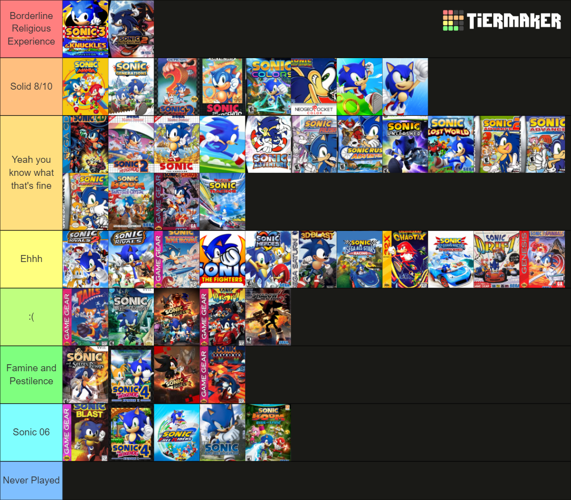 Sonic the Hedgehog Games (in order of original release) Tier List ...
