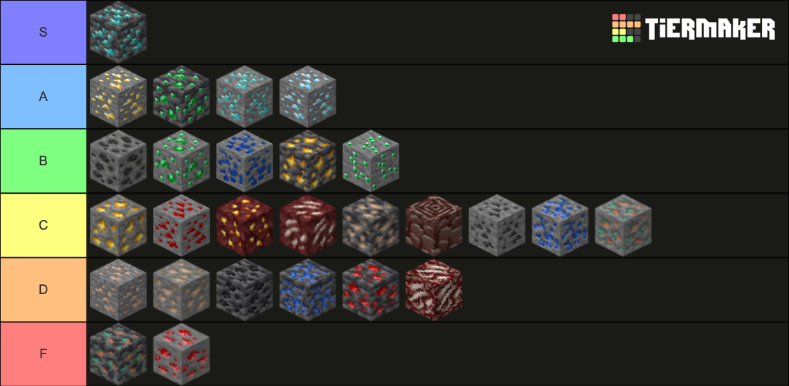 Minecraft Ores (Old and New 1.20) Tier List (Community Rankings ...