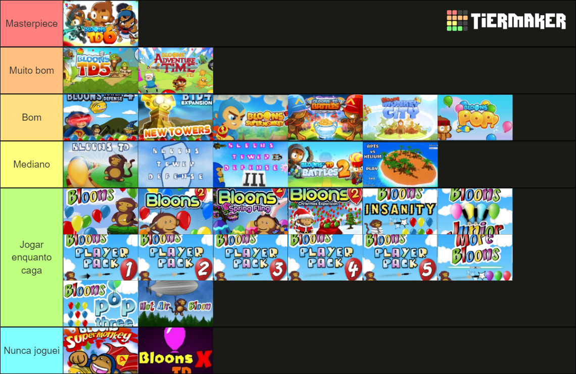 Bloons Games Tier List (Community Rankings) - TierMaker