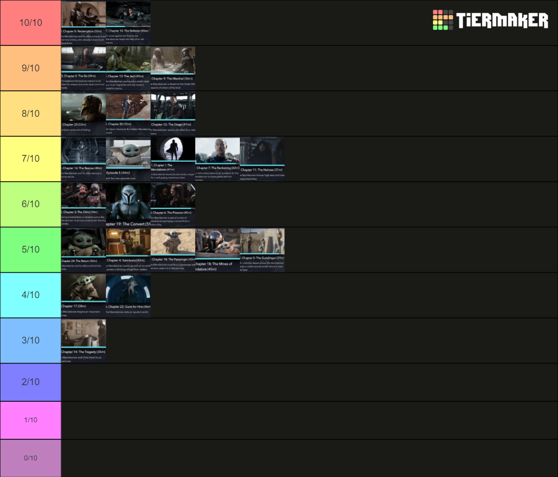 Mandalorian episodes (Updated S3:E8) Tier List (Community Rankings ...
