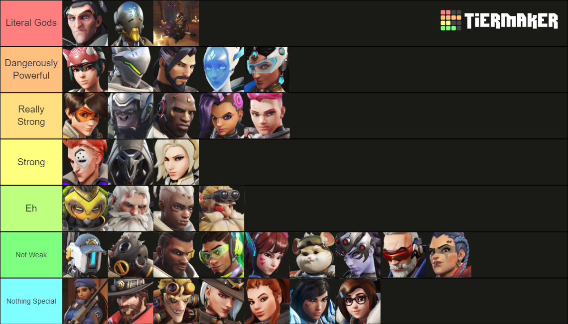 Overwatch Characters (Up to Ramattra) Tier List (Community Rankings ...