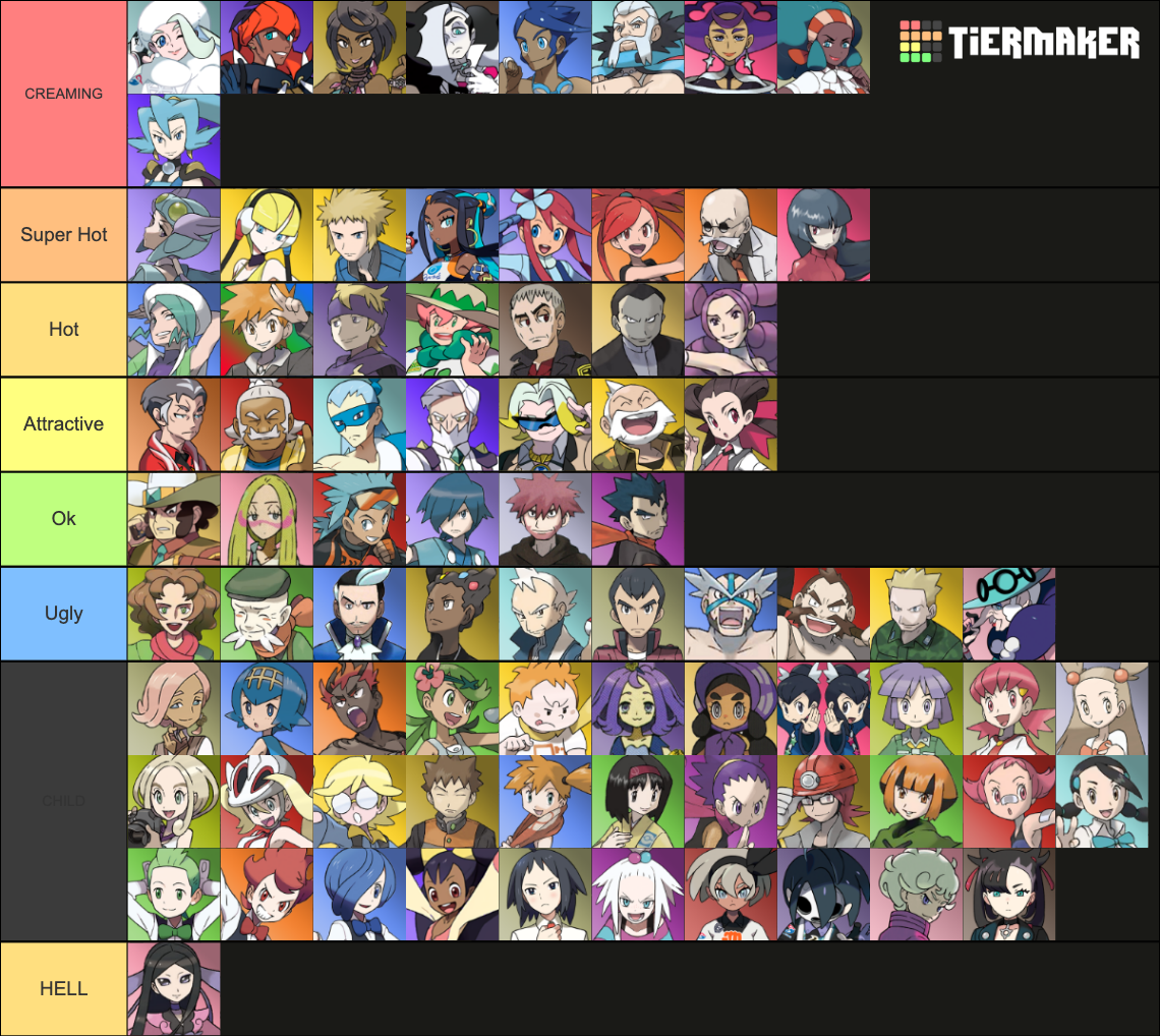 Gym Leader Tier List (Community Rankings) - TierMaker