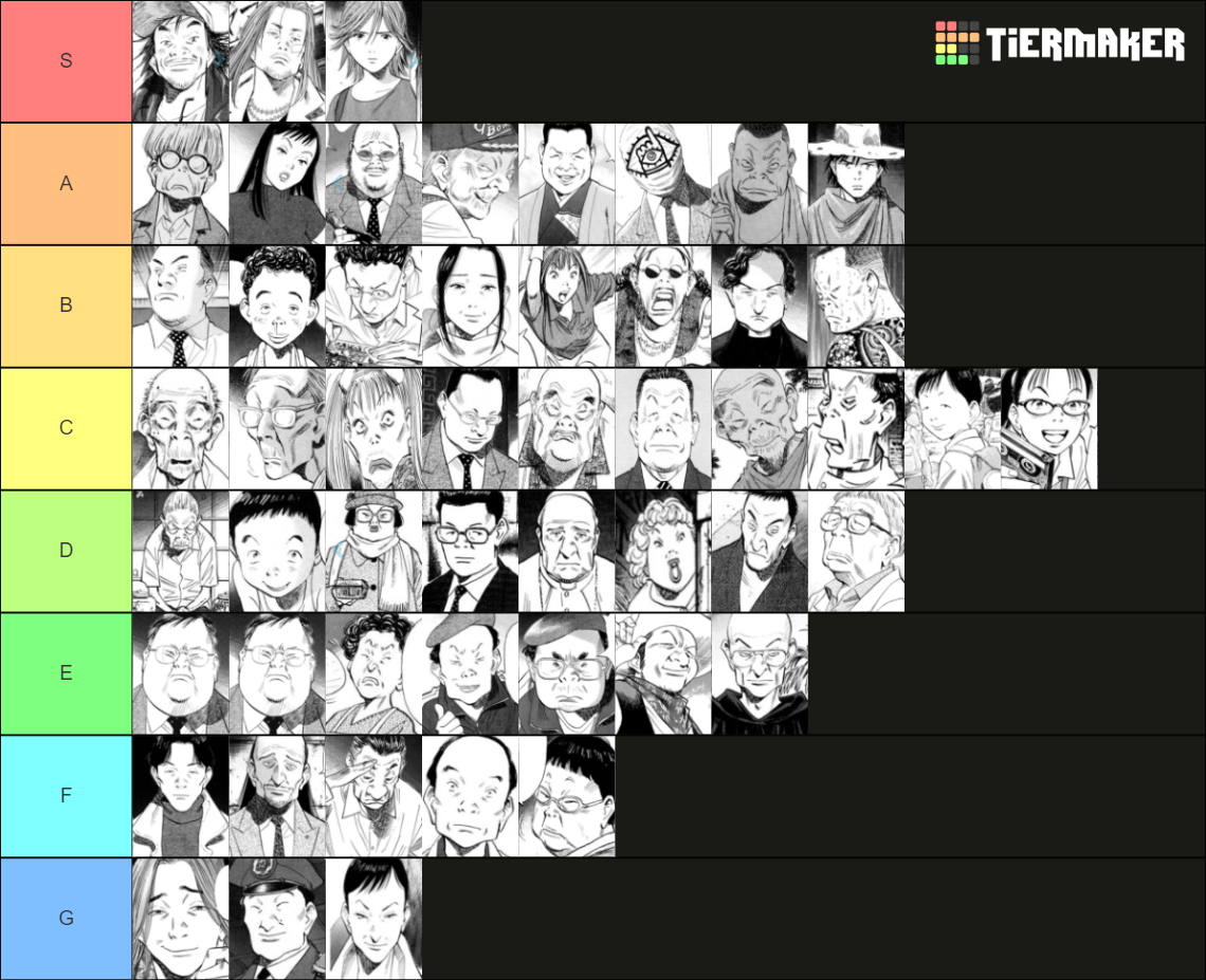 20th Century Boys Characters Tier List (Community Rankings) - TierMaker