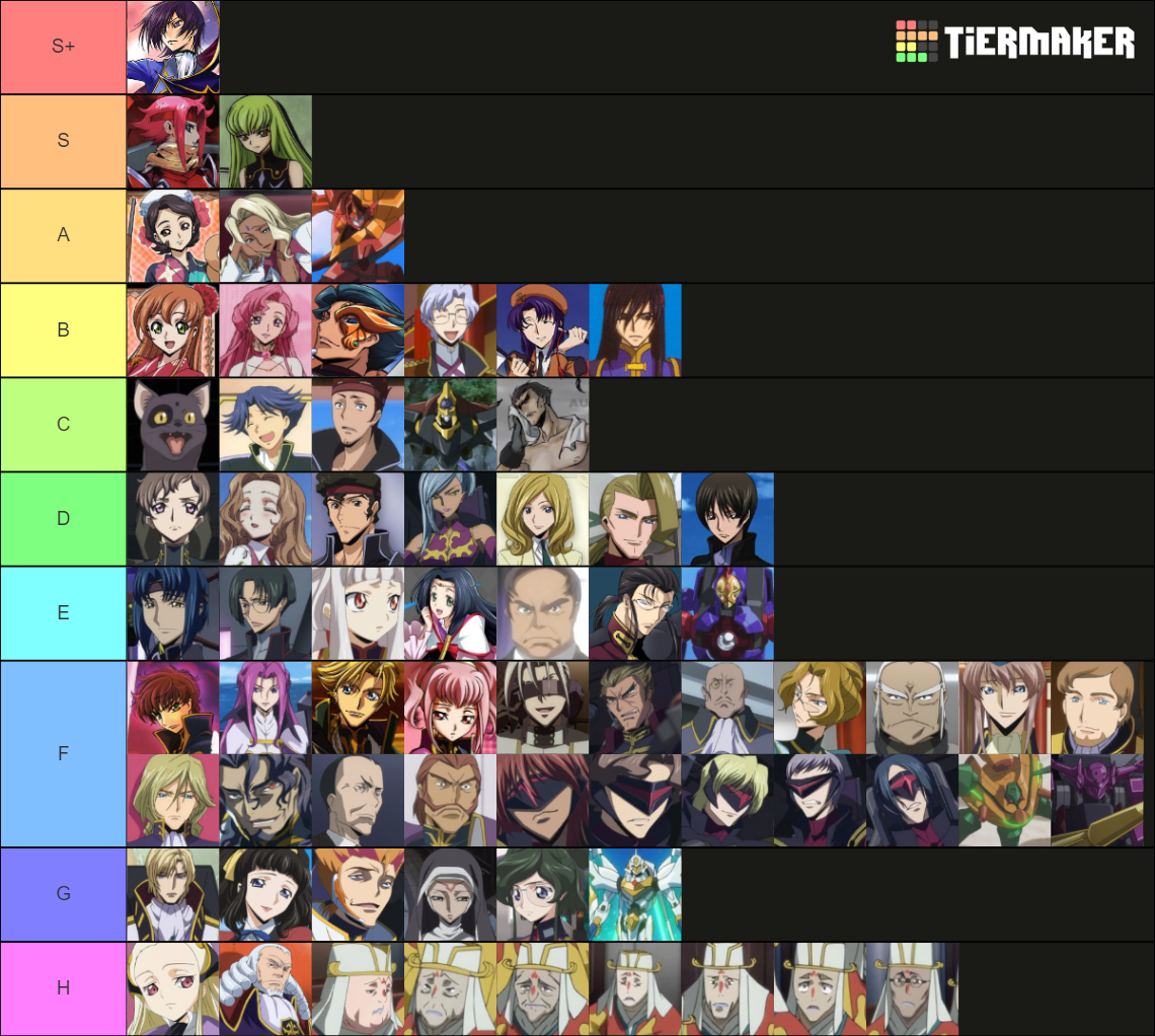 Code Geass Characters R1 R2 Tier List Community Rank