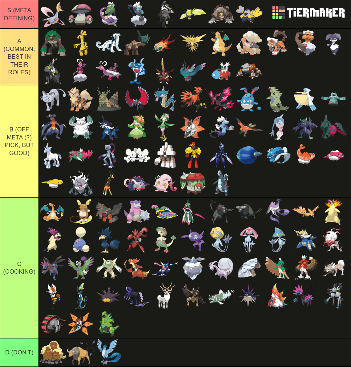 Regulation D pokemon Tier List (Community Rankings) - TierMaker
