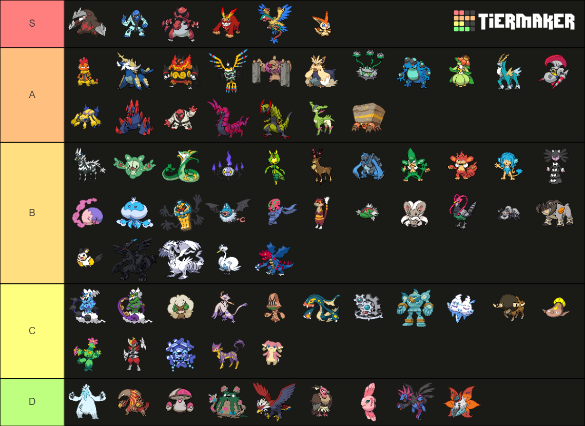 Pokémon Black and White Tier List (Community Rankings) - TierMaker