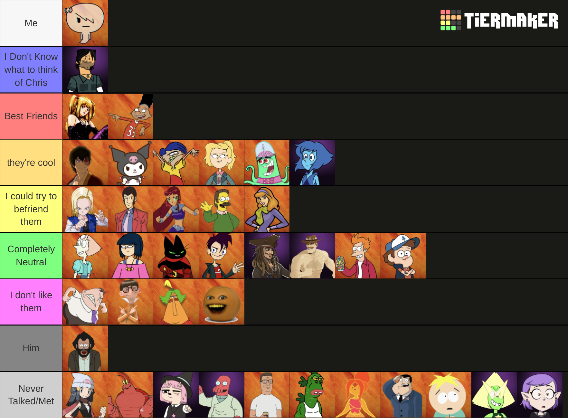 PI PT2 Tier List (Community Rankings) - TierMaker