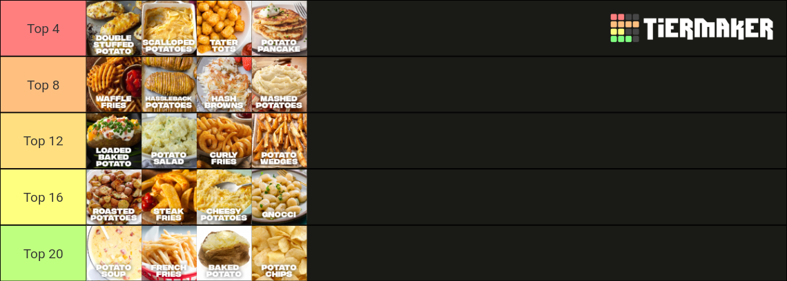 The Forms of Potatoes Tier List (Community Rankings) - TierMaker