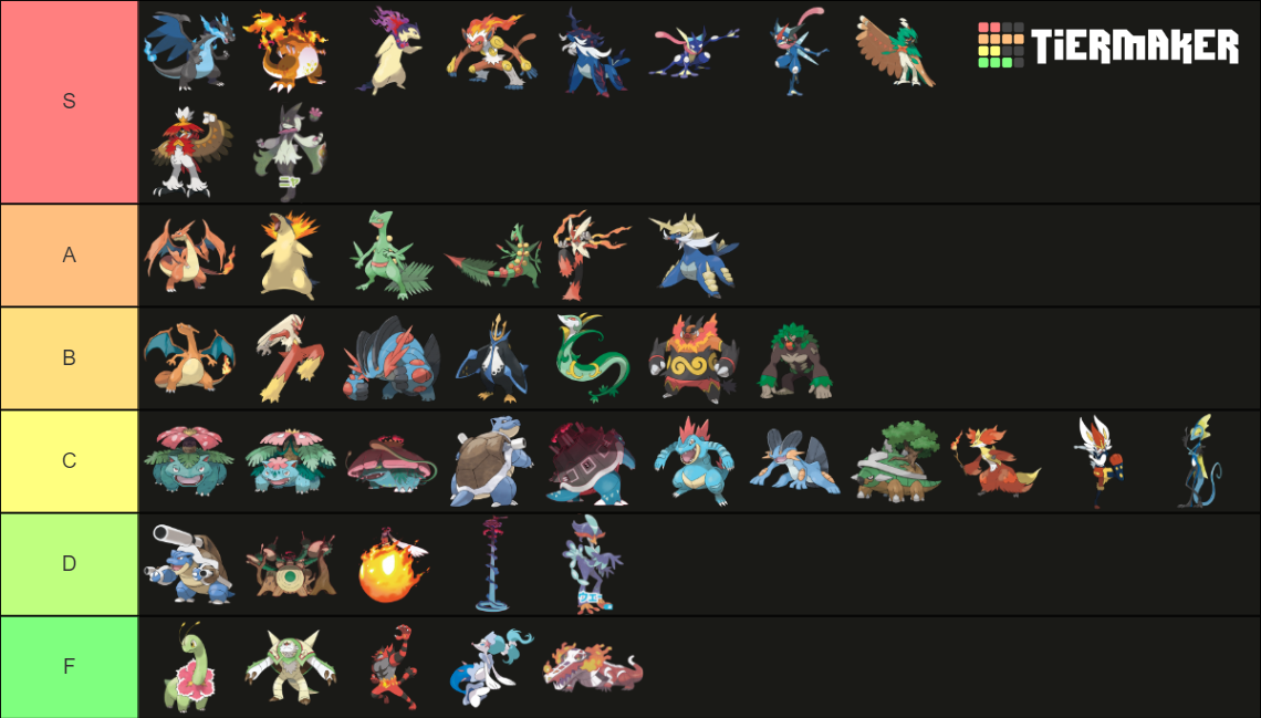 all starter pokemon - gen 9 + evolutions + forms Tier List (Community Rankings) - TierMaker