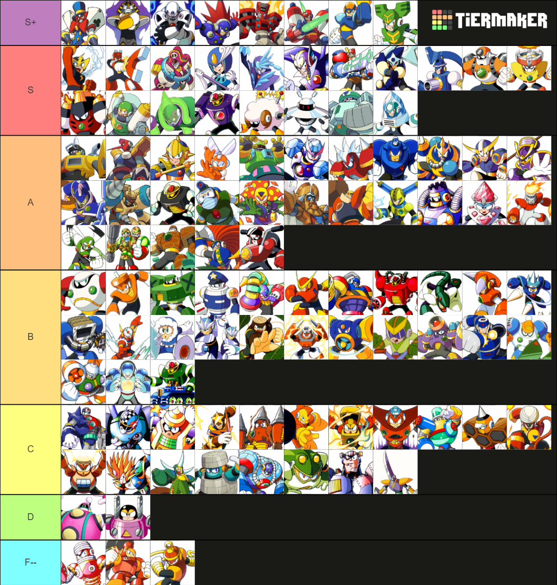 Mega Man Robot Masters Tier List (Community Rankings) - TierMaker
