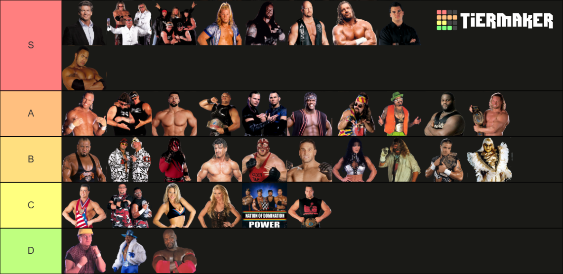 WWF Attitude Era Themes Tier List (Community Rankings) - TierMaker