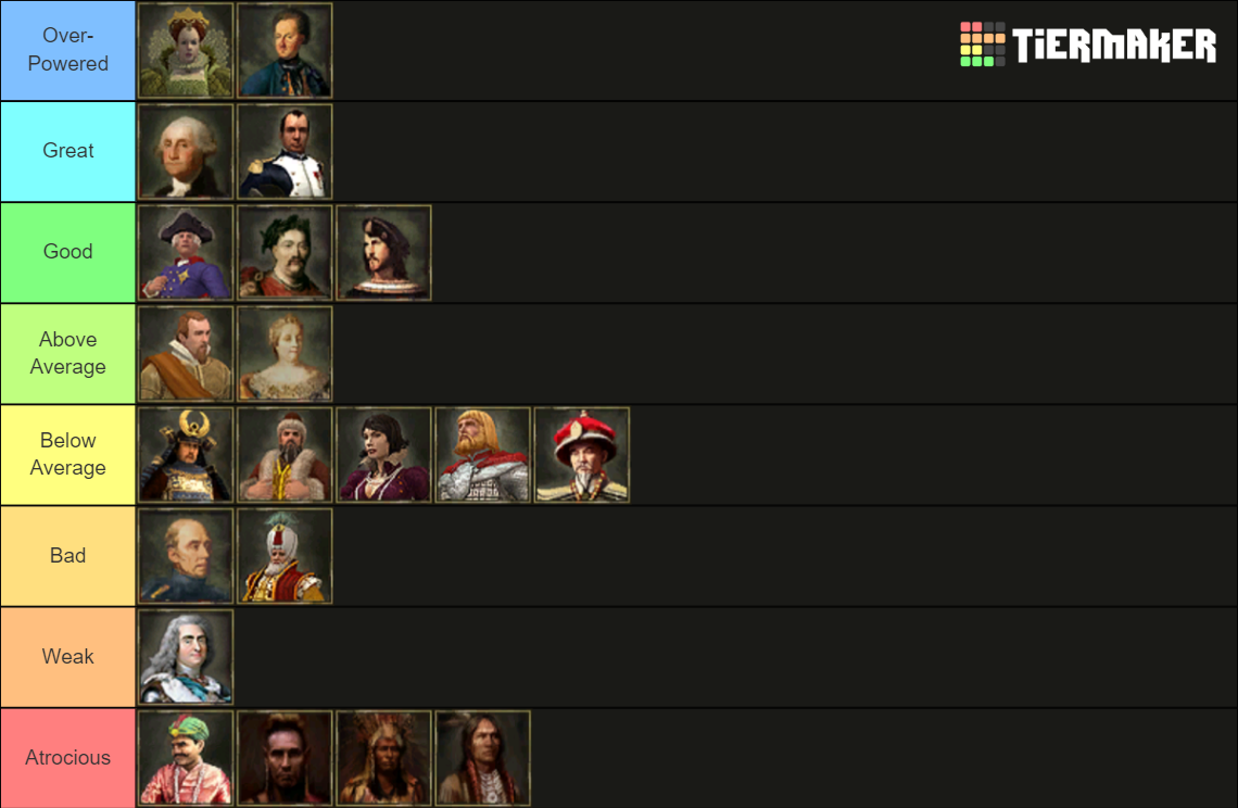 Age of Empires III / 3 Civilizations Tier List (Community Rankings ...