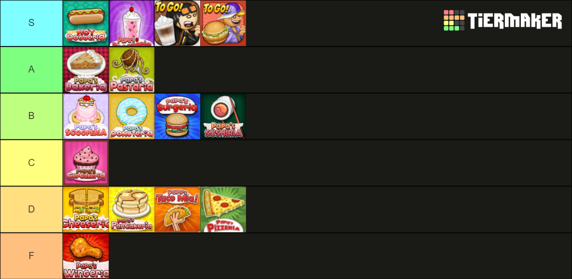 Papa Louie Games 2022 Tier List (Community Rankings) - TierMaker