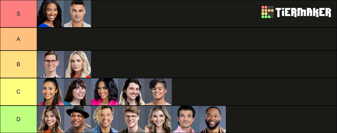 Big Brother 24 Cast Tier List (Community Rankings) - TierMaker