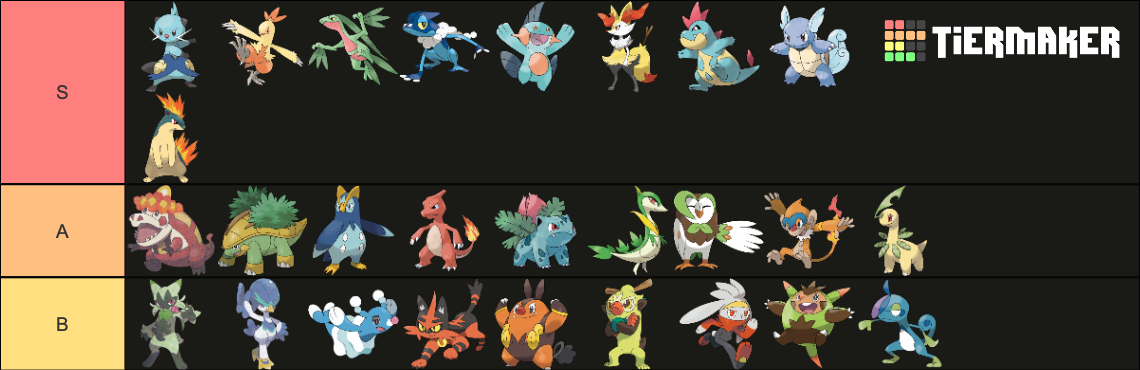 Middle Stage Starter Evolutions (Gen 1-9) Tier List (Community Rankings) - TierMaker