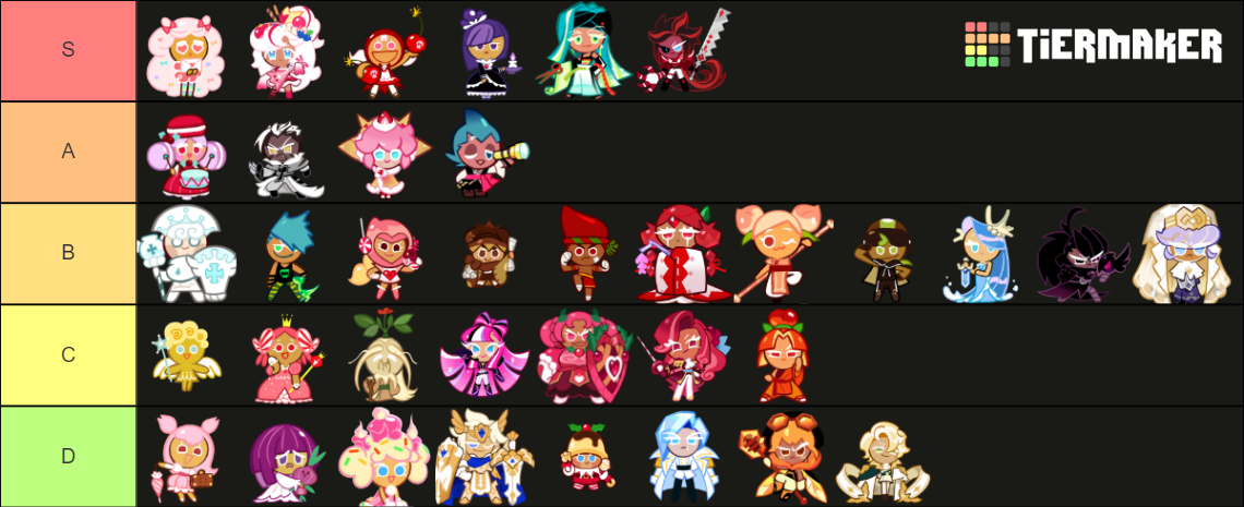 Recent Cookie Run Tier Lists - TierMaker